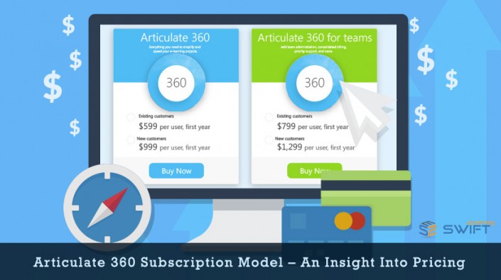 Articulate 360 Subscription Pricing Model, ELearning Software
