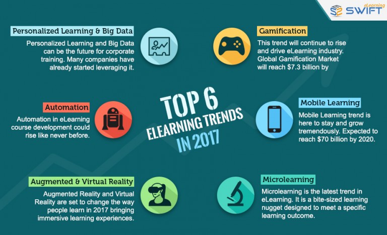 Top 6 eLearning Trends for 2017