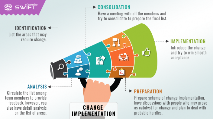 Incorporating Infographics in eLearning