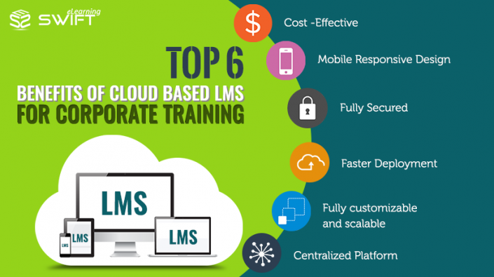 Swift LMS - TOP 6 Benefits of Cloud Based LMS For Corporate Training