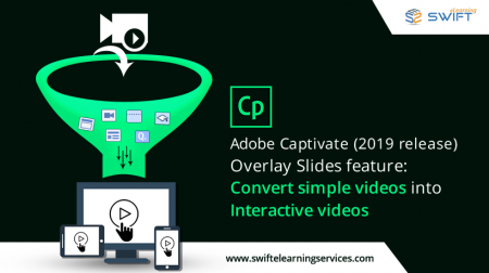 How to make Interactive Videos out of Simple Videos using Adobe ...