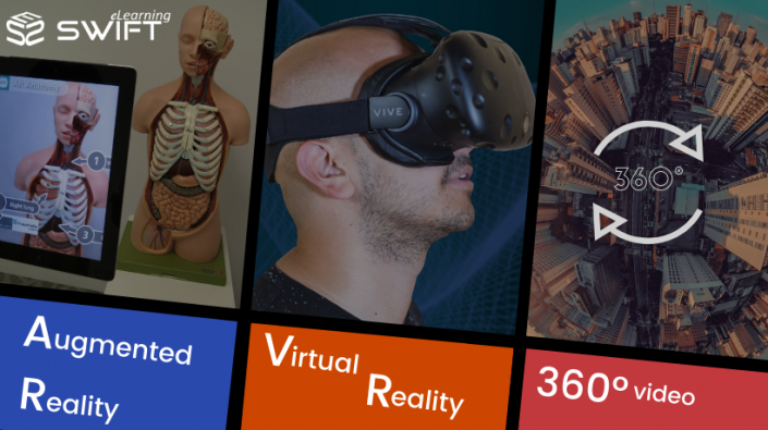What is VR, AR & 360 Degree Video and How Do They Differ?