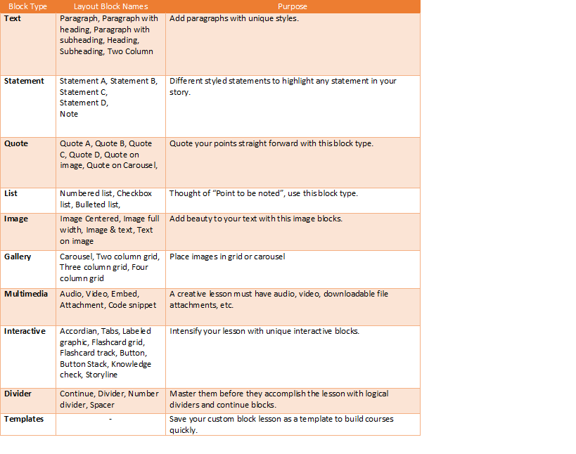 How to Create Custom Lesson with Blocks in Articulate Rise?