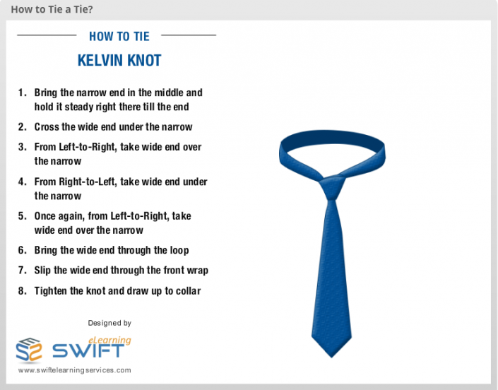 Custom eLearning Interactivity on how to tie the Kelvin Knot