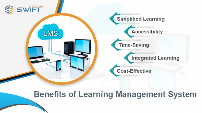 Benefits of Learning Management System For Online Training