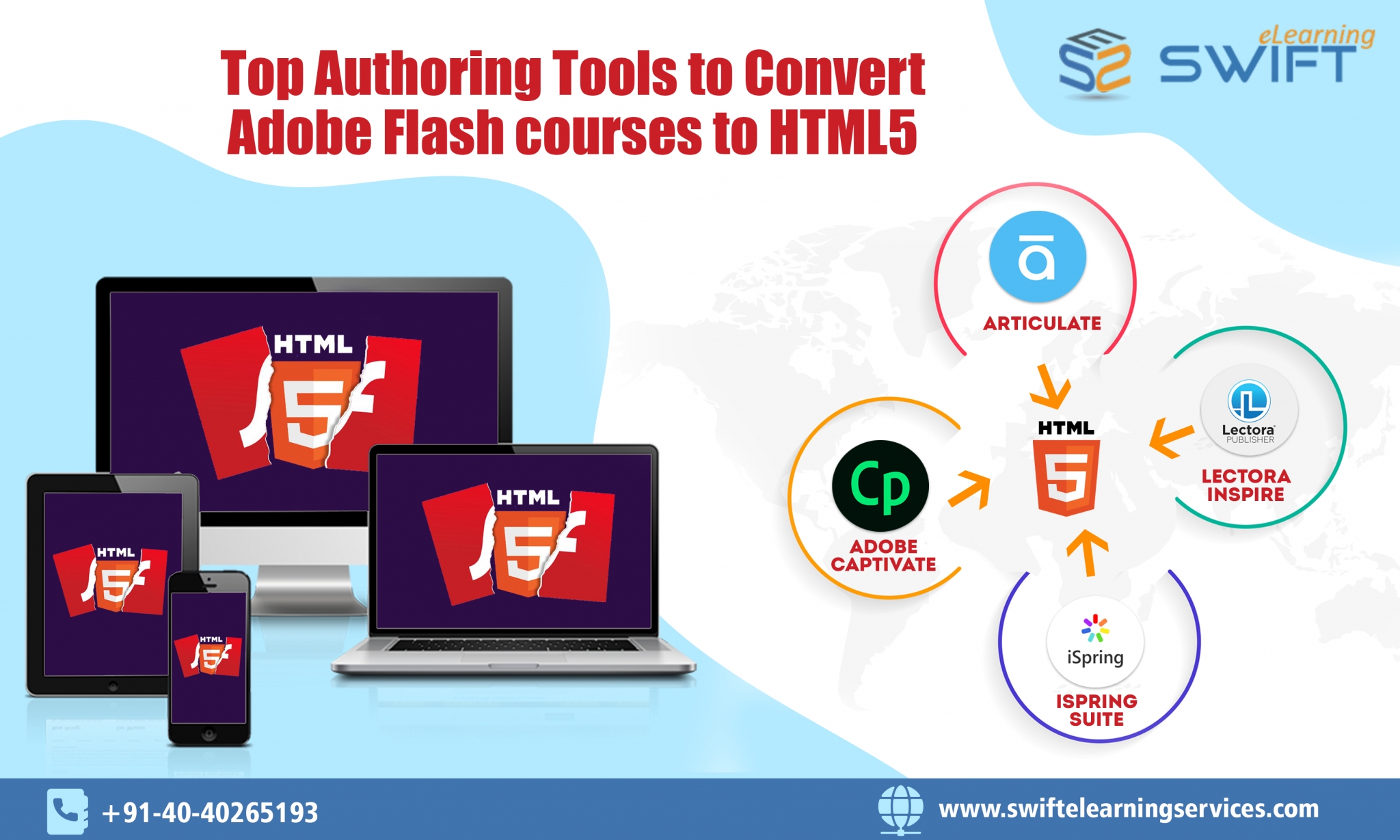 Top Authoring Tools to Convert Flash to HTML5 Courses