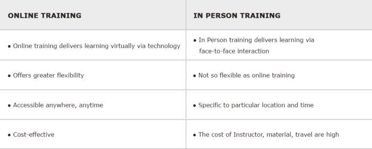 Online Training VS In-Person Training - The Key Differences