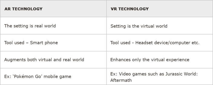 5 Effective Ways To Use AR/VR In Online Training