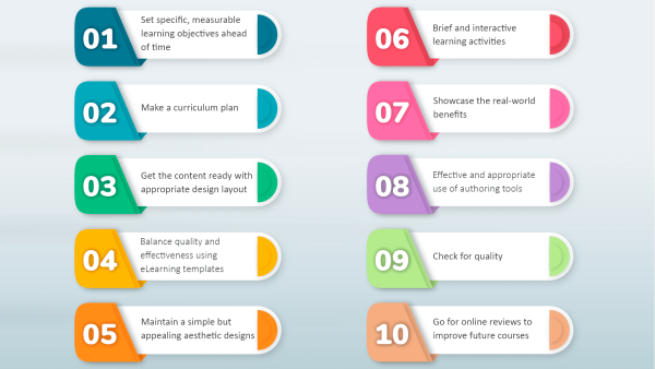 Rapid eLearning Development: The Ultimate Process Guide