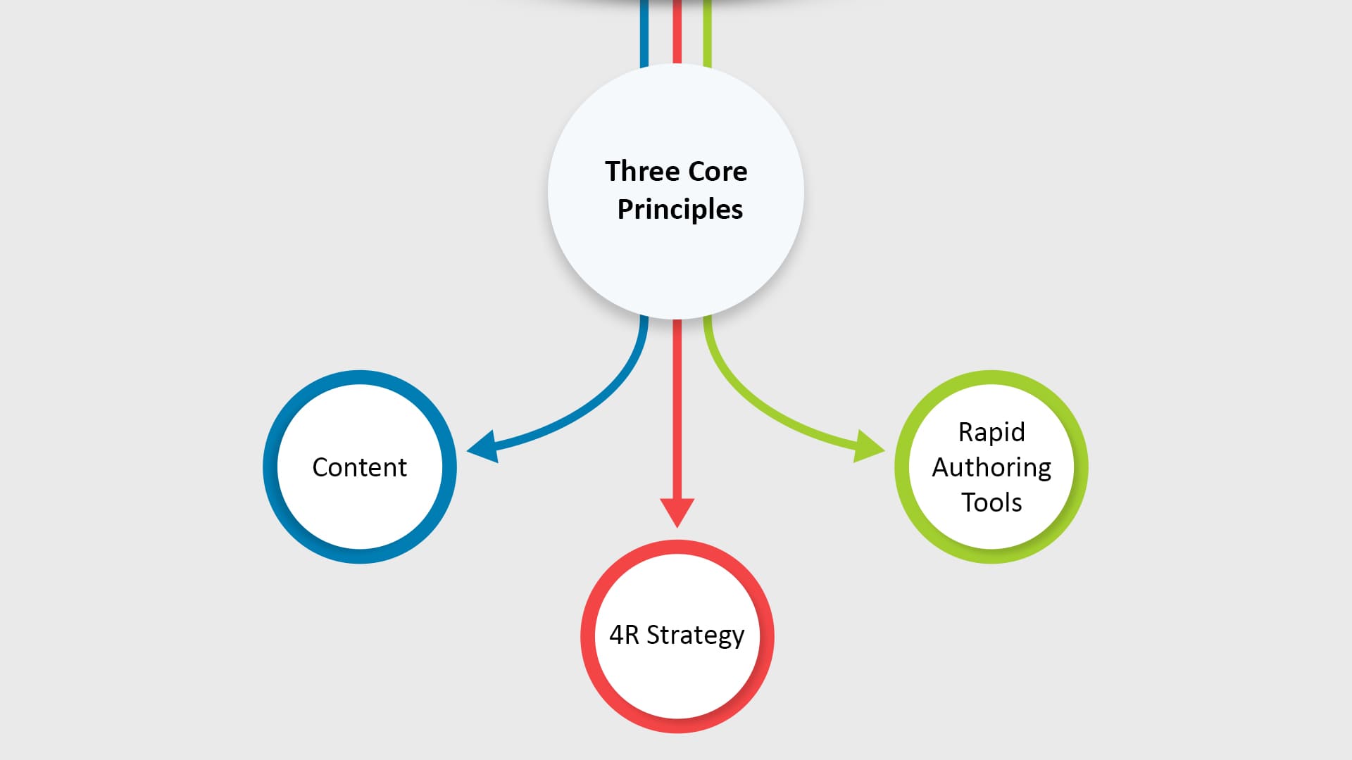 Rapid eLearning Development: The Ultimate Process Guide Rapid eLearning Development: The Ultimate Process Guide