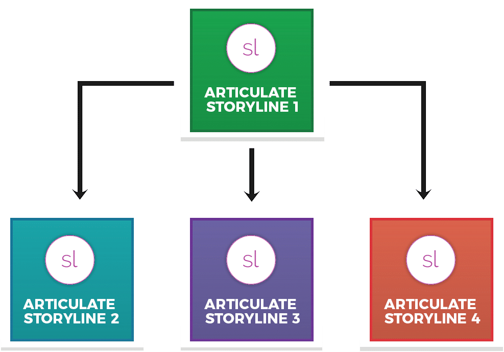 Articulate Storyline Versions | Top eLearning Development Solutions ...