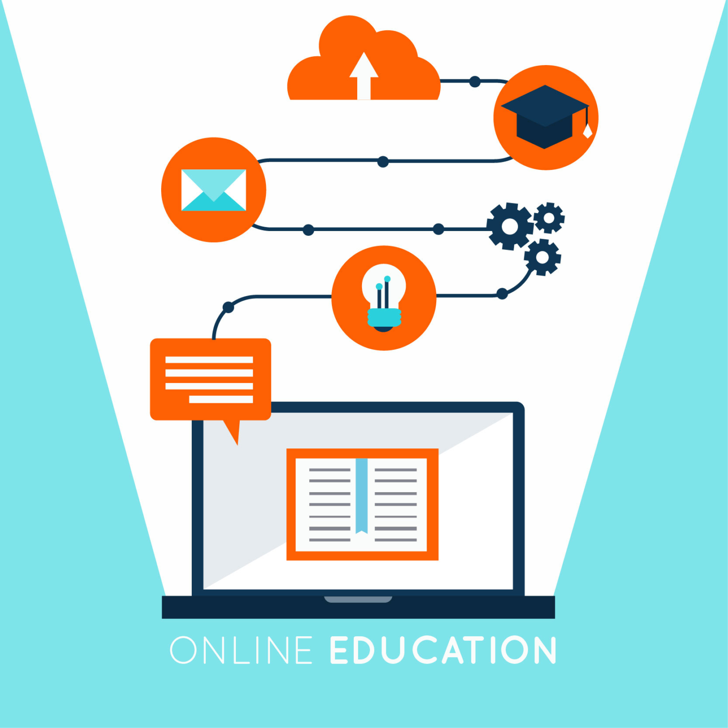 Rapid eLearning Solutions | Discover Top Content Development