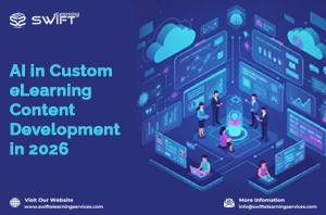 AI in Custom eLearning Content Development in 2026