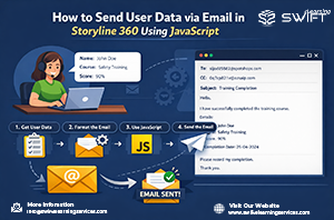 Send Email from Storyline360 with User Data Using JavaScript